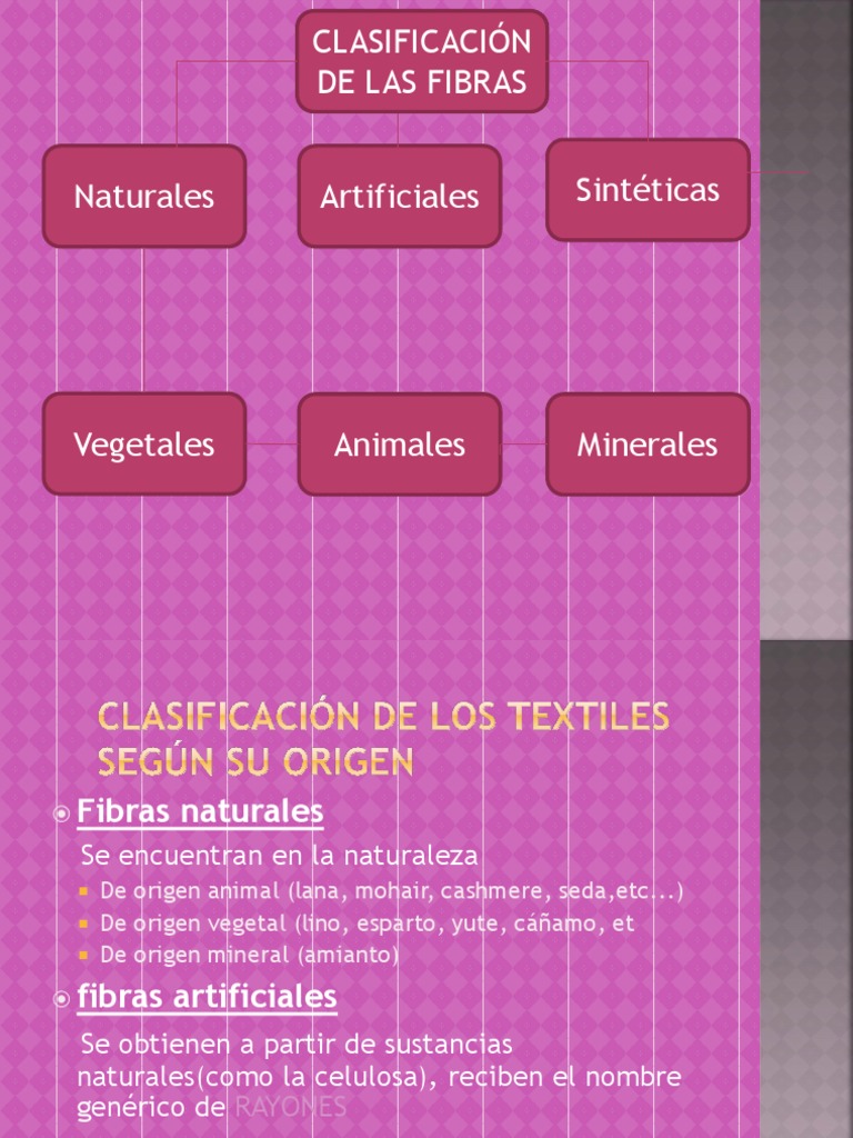 Fibra Textil y TELA | PDF | Fibra sintética | Textiles