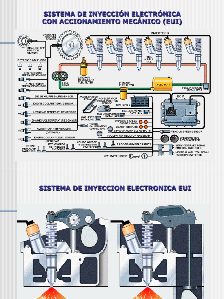 Sistema de Inyeccion Diesel - HEUI-EUI | Sensor | Acelerador | Prueba ...