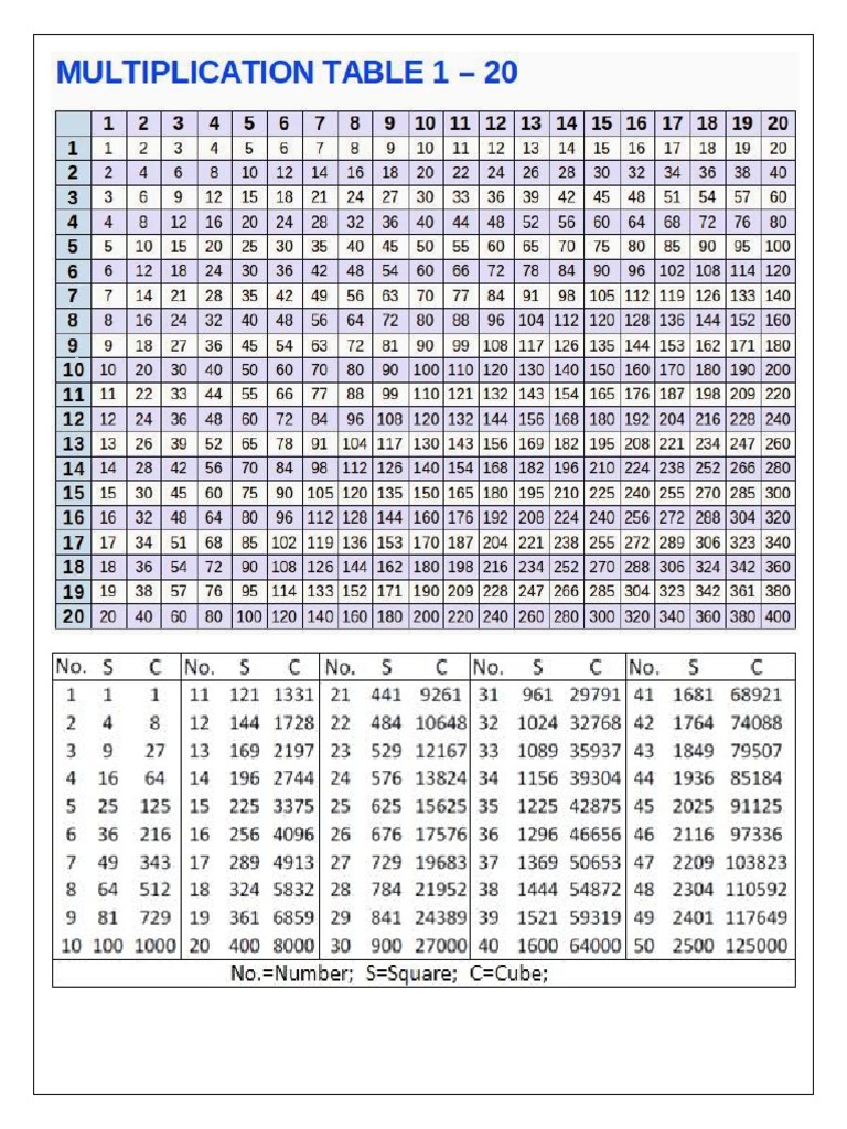 Multiplication Table 1-20 [Free Printable PDF], 45% OFF
