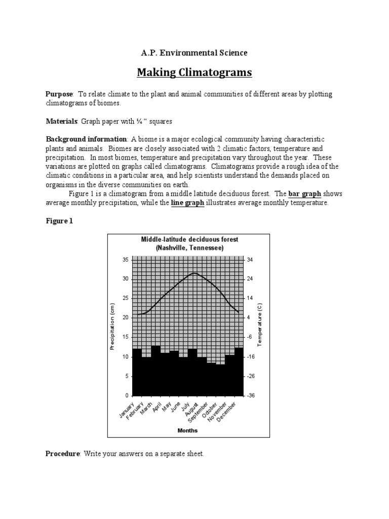 Making Climatograms Homework Garcia | PDF | Climate | Rain