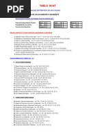 Metodologia Tasc | PDF | Factores humanos y ergonomía | Cognición