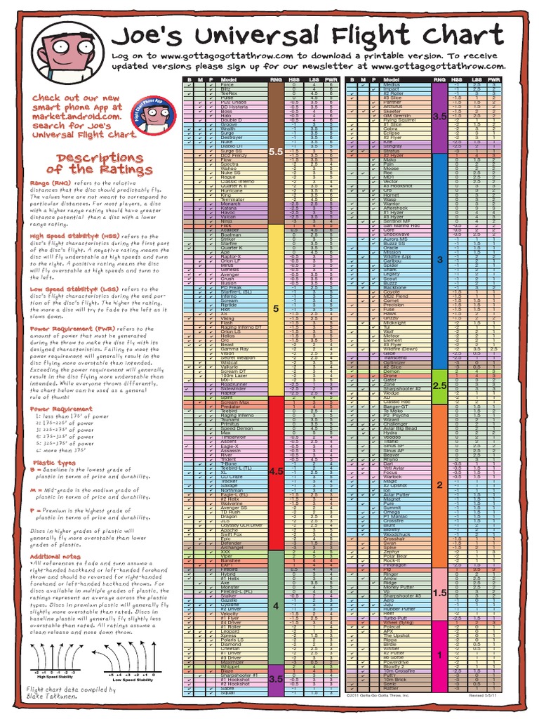 Joes Flight Chart | PDF | Leisure | Sports