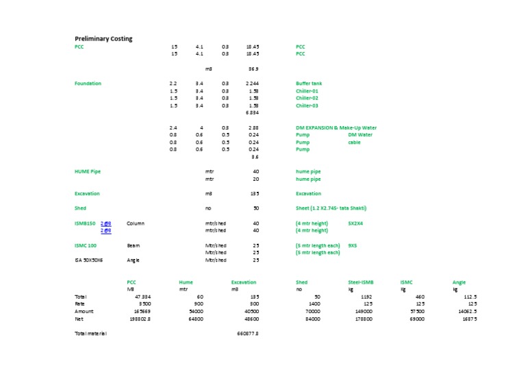 Preliminary Costing Breakdown Report | PDF | Computers | Technology ...