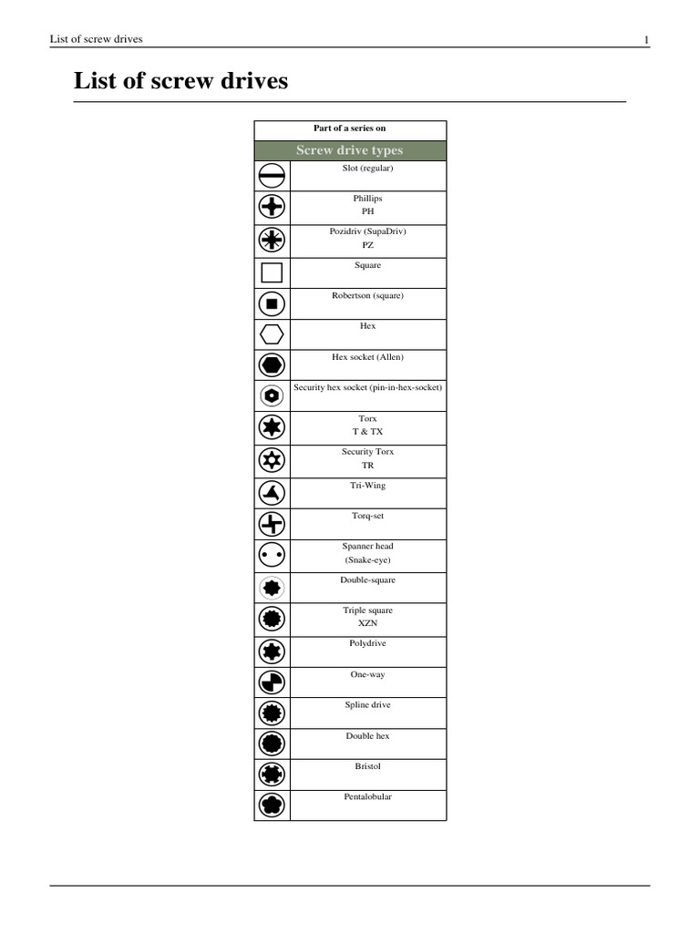 List of Screw Drives | PDF | Screw | Metalworking