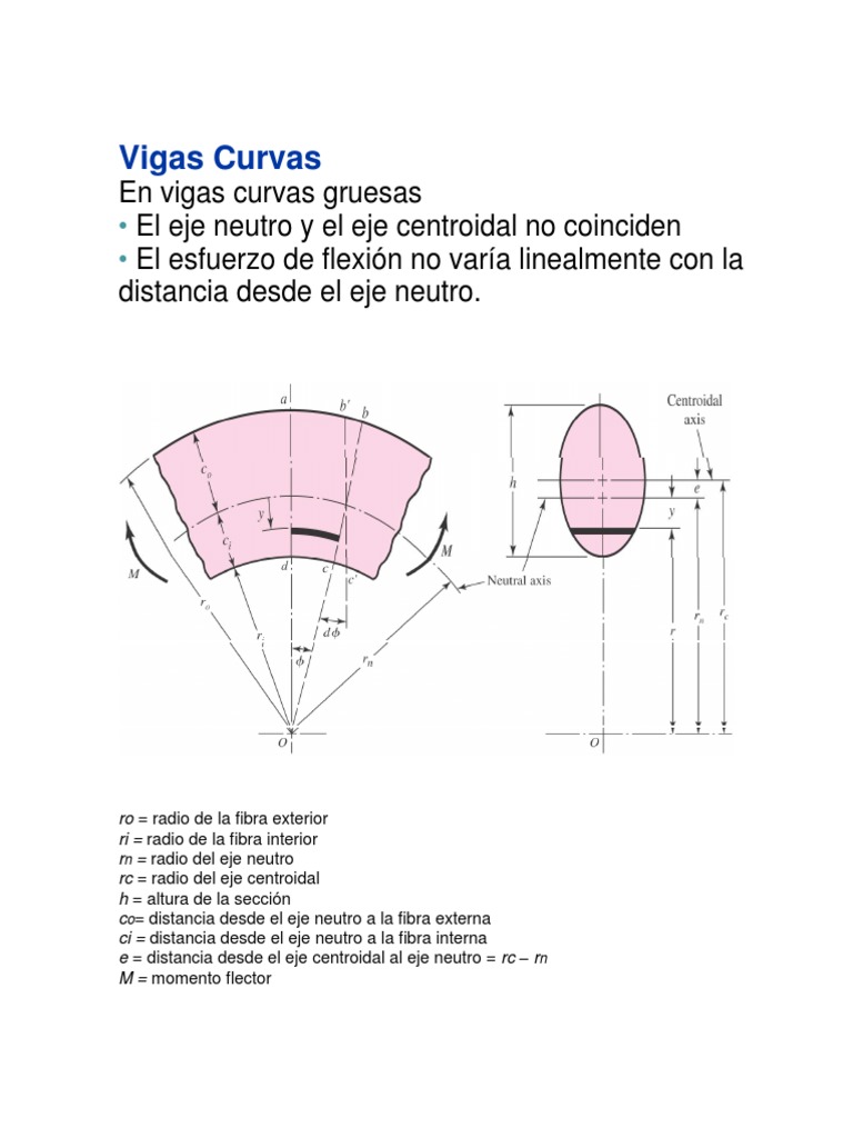 Vigas Curvas Formulas. | PDF