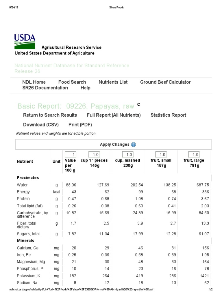 Basic Report: 09226, Papayas, Raw: National Nutrient Database For ...