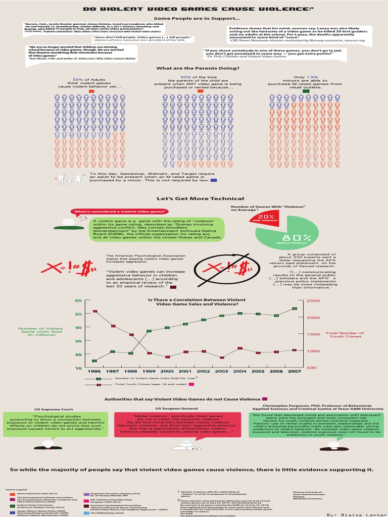 Infographic: Violence and Video Games | PDF | Video Games | Violence