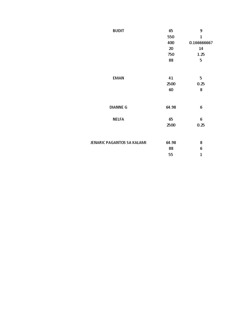 Budit 65 9 550 1 400 0.166666667 20 14 750 1.25 88 5 | PDF | Cooking ...