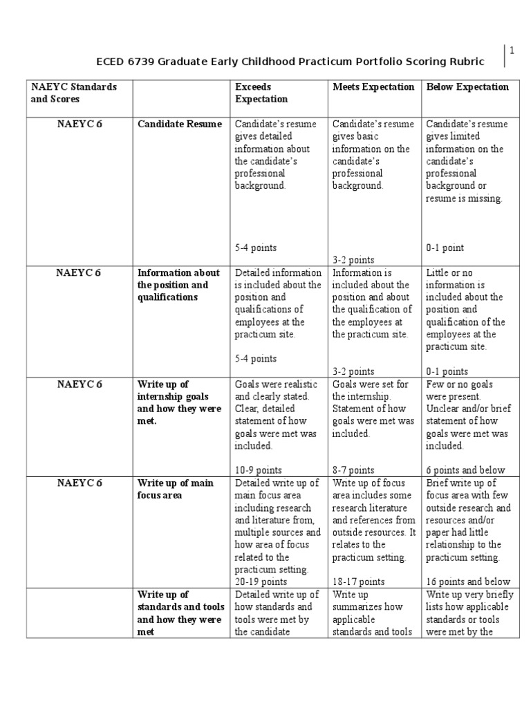 Early Childhood Practicum Scoring Rubric | PDF | Early Childhood ...