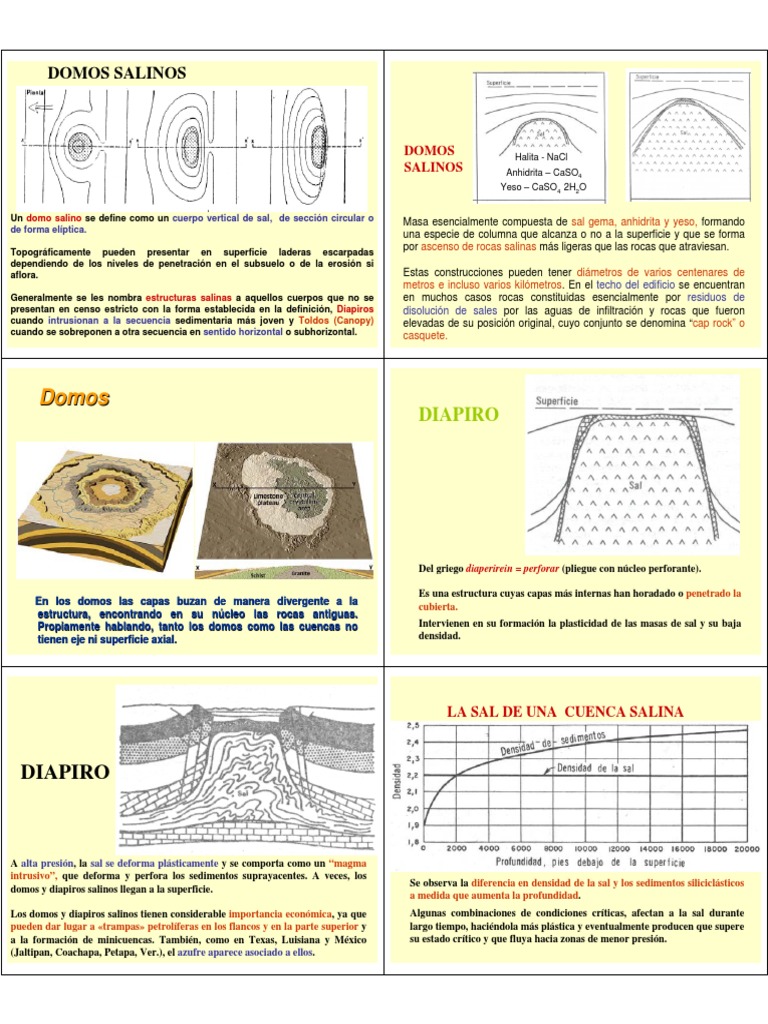 Domos Salinos | PDF | Viscosidad | Roca (geología)