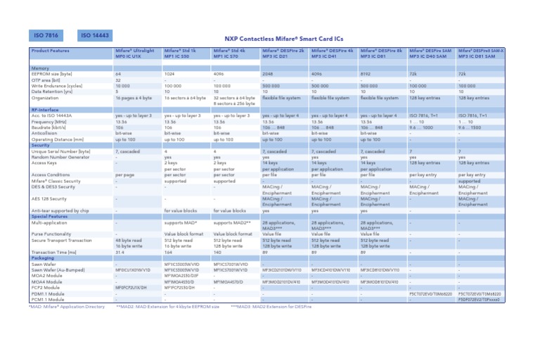 Datasheet Contactless Mifare Smart Card ICs | PDF | Cipher | Byte