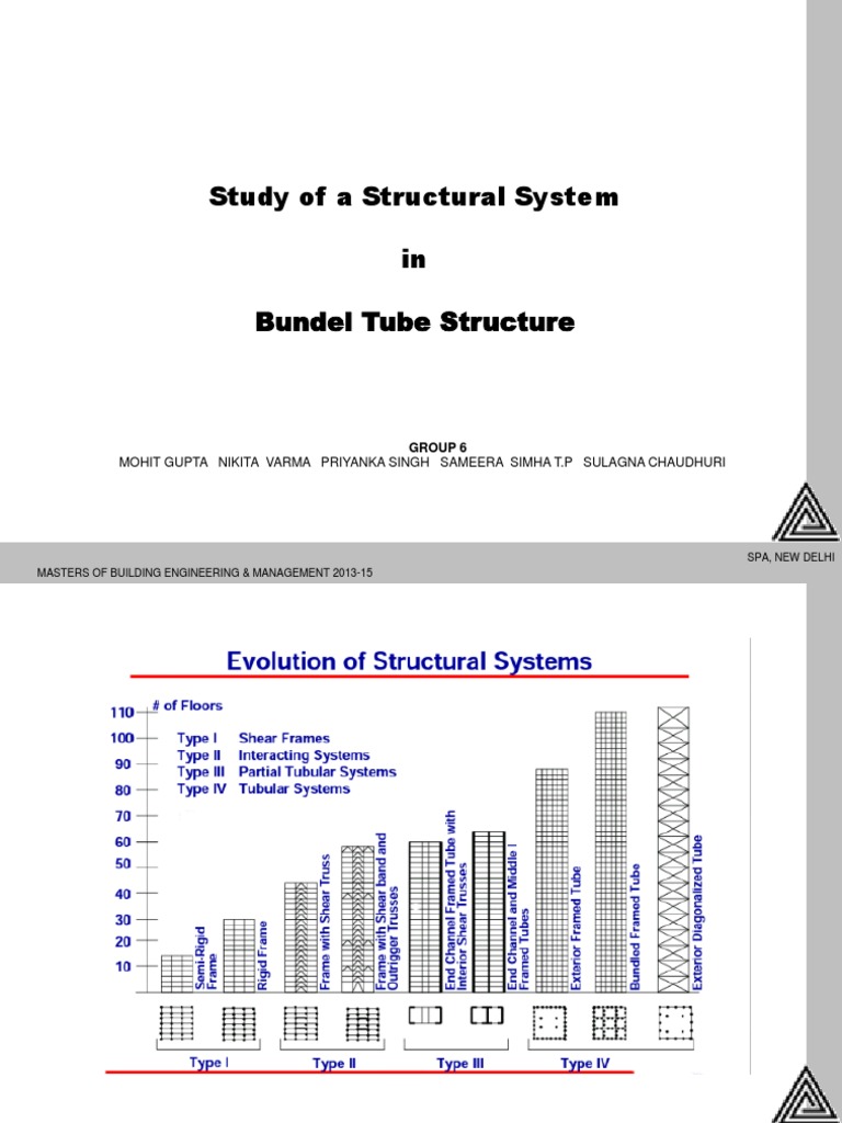 Study of A Structural System in Bundel Tube Structure | PDF | Truss ...