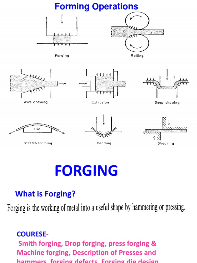 Forging | Forging | Materials | Free 30-day Trial | Scribd