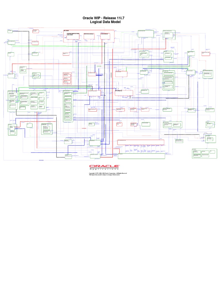 Oracle WIP - Release 11i.7 Logical Data Model: MFG Order | PDF ...