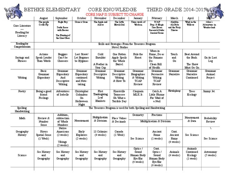 Third Grade Core Knowledge Curriculum | PDF
