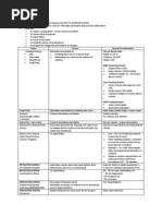 The Concepts of Man and His Basic Needs | PDF | Human | Holism