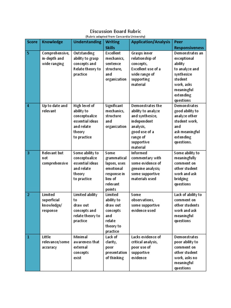 Discussion Board Rubric | PDF | Career & Growth