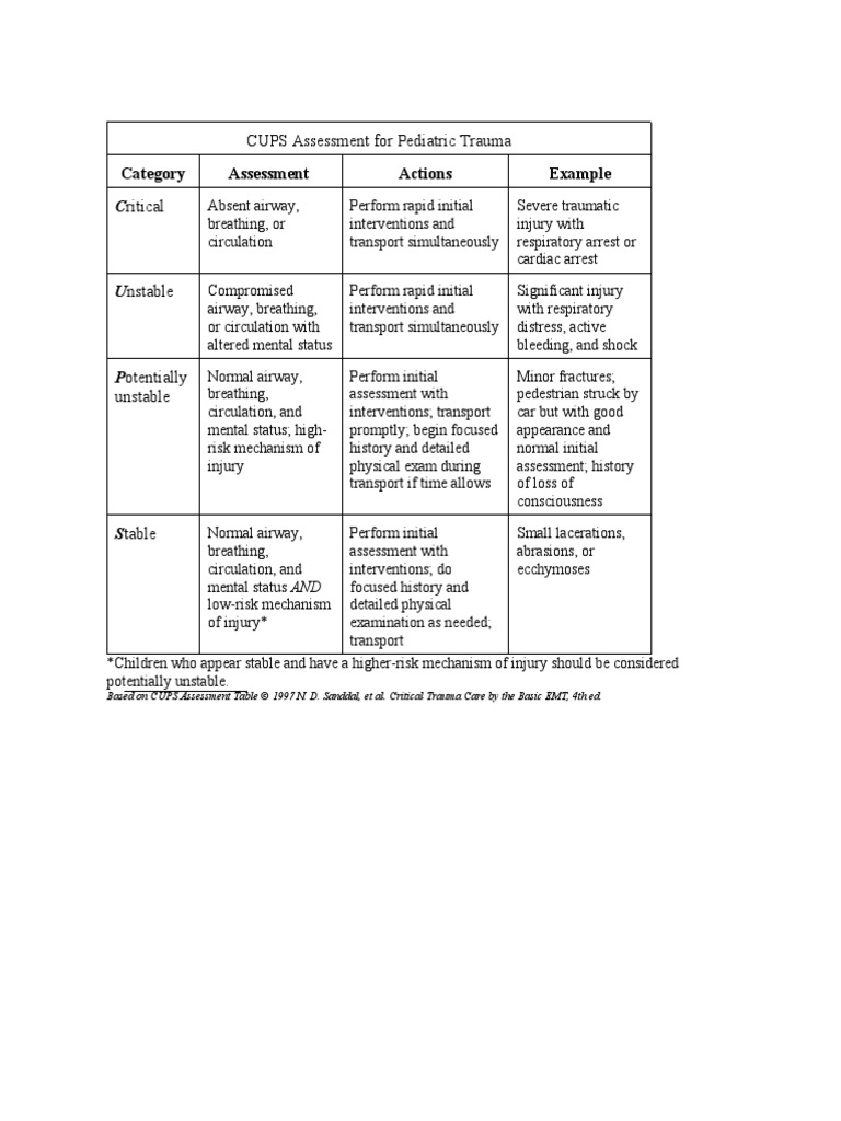 CUPS Pediatric Trauma Evaluation | PDF | Major Trauma | Traumatology
