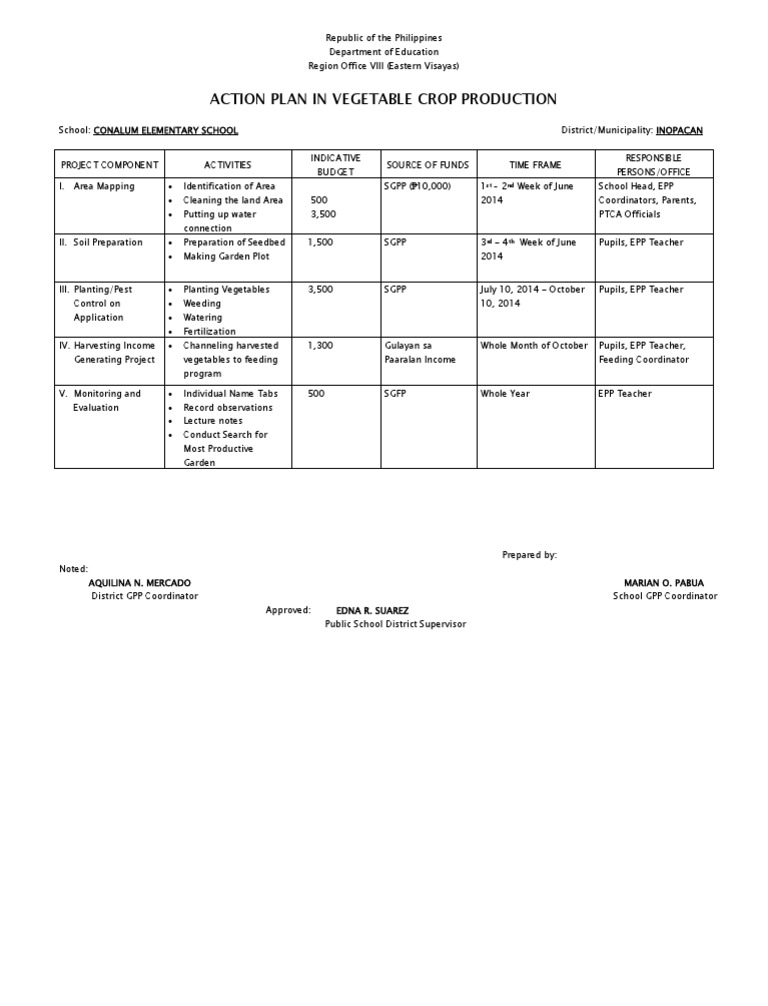 Action Plan-Gulayan Sa Paaralan