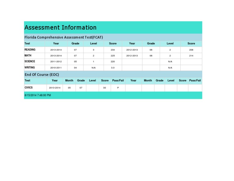Assessment Data Report-2 | PDF | Career & Growth | Business