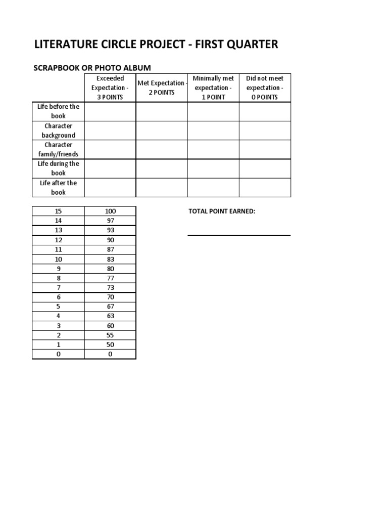 Lit Circle 1st Quarter - Project Rubric | PDF