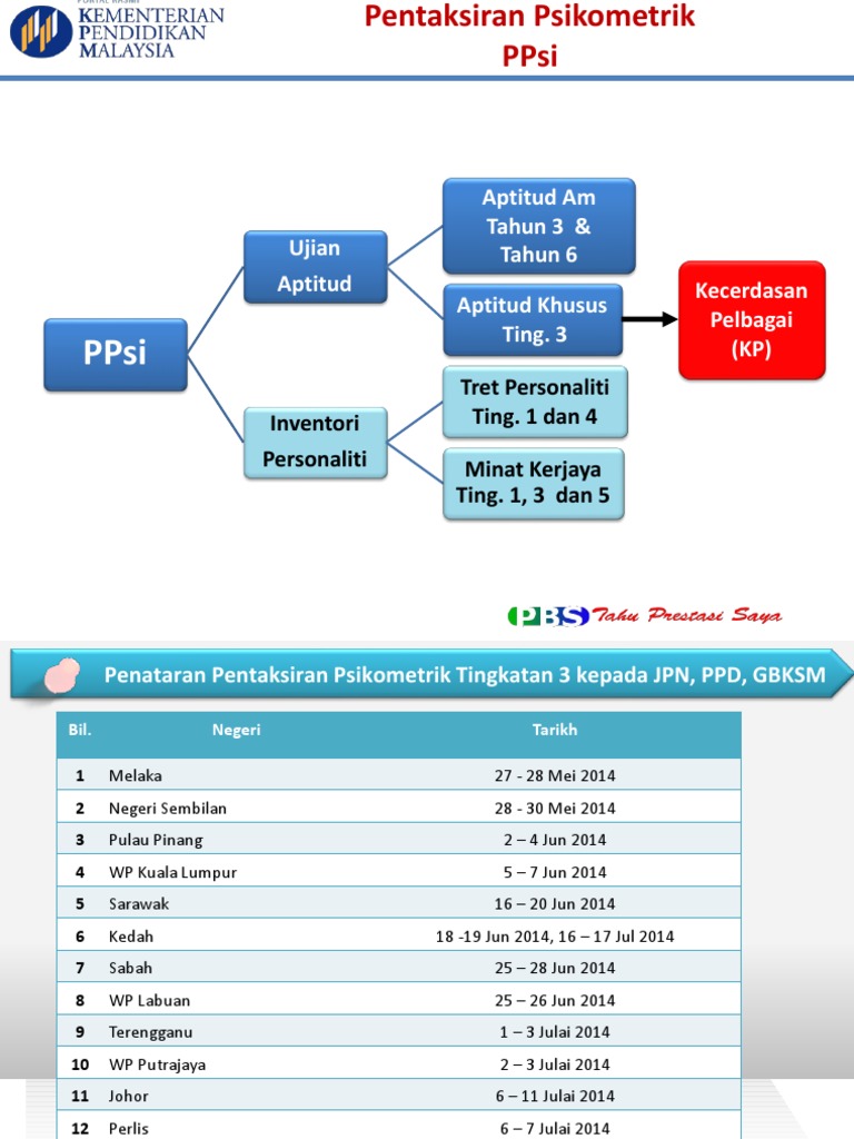 2014pelaksanaan PPsi | PDF