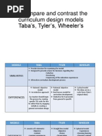 Wheeler's Cyclical Curriculum Model | PDF | Curriculum | Goal