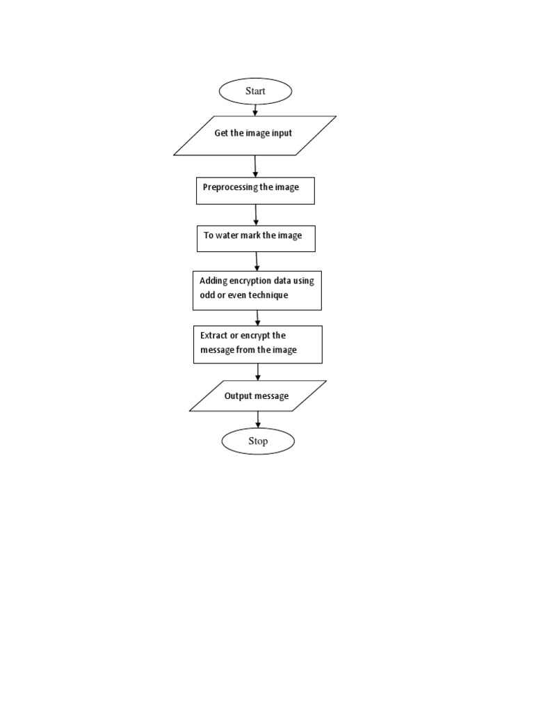 Flowchart | PDF | Applied Mathematics | Cryptography