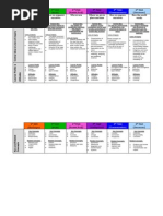 PZ's Thinking Routines Toolbox - Project Zero | PDF | Thought | Learning