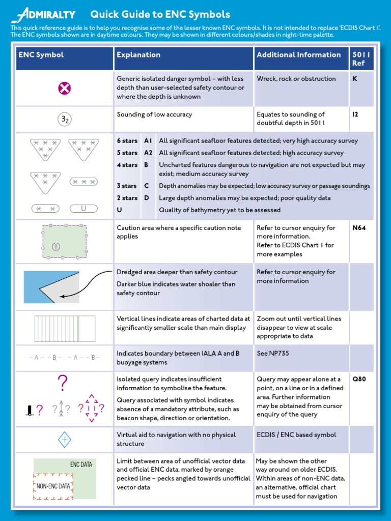 Admiralty Quick Guide To ENC Symbols | PDF | Navigation | Geography
