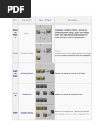Minecraft Crafting Recipes Guide | PDF | Armour | Building Materials