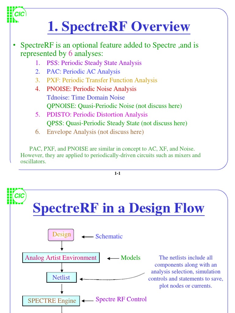Spectrerf Simulation Tutorial Pdf Distortion Signal Electrical