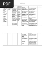Nursing Care Plan For Disturbed Thought Processes | PDF | Delusion | Sleep