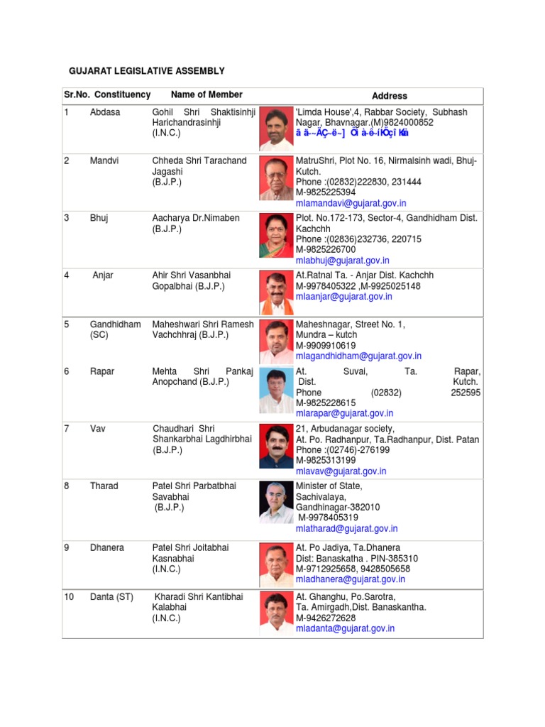 Gujarat MLA Contact List 2025 | PDF