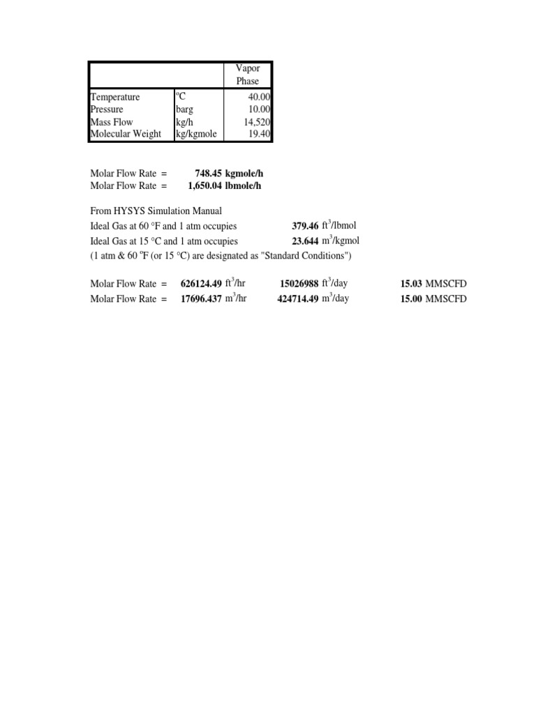 Gas Molar Flow | PDF