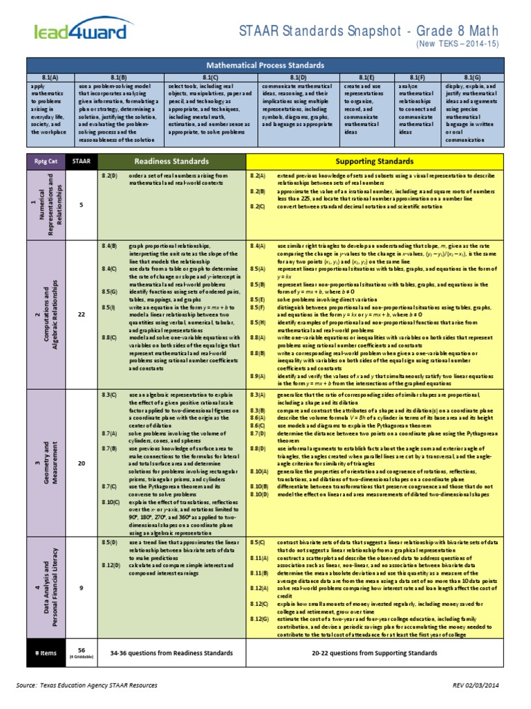 Staar Standards Snapshot Math New Teks Feb 2014 Grade 8 | PDF | Area ...