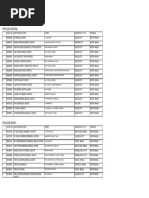 TDC Reviewer Lto PH | PDF | Traffic | Driving