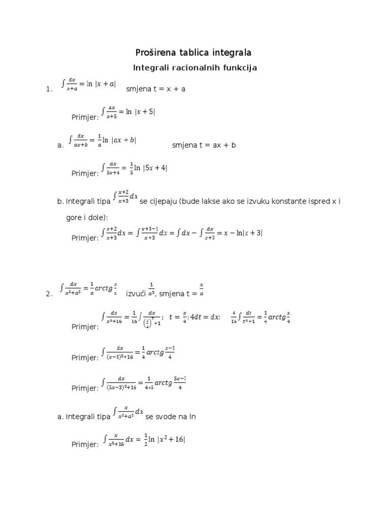 Proširena Tablica Integrala | PDF