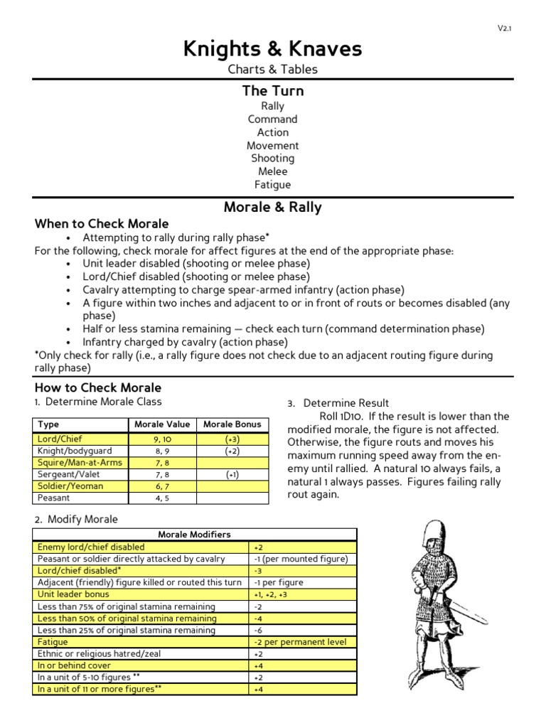 K & K Tables & Charts | PDF | Spear | Shield