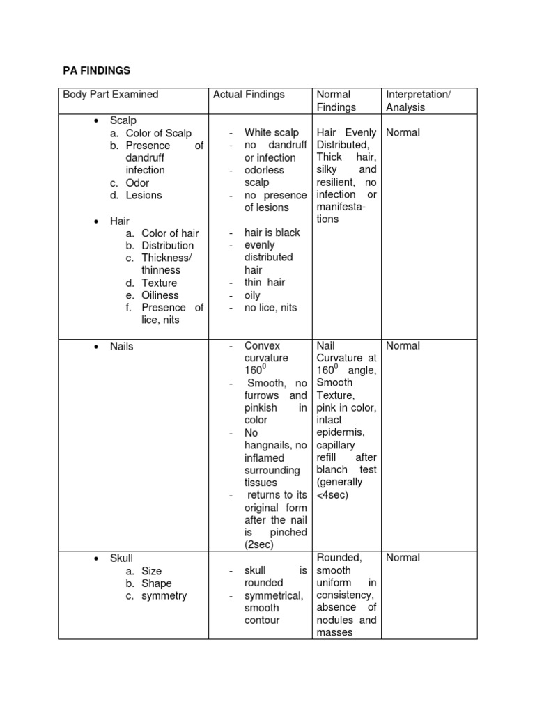 Comprehensive Physical Examination Findings: A Detailed Analysis of a ...