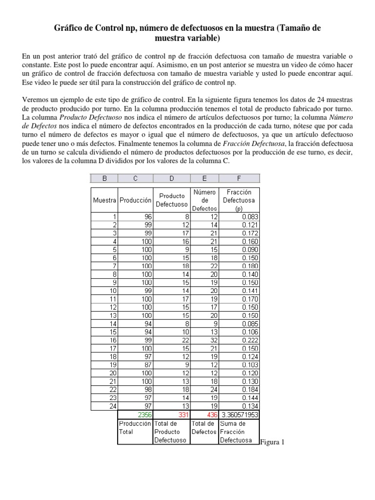 Gráfico de Control Np | Fracción (Matemáticas) | Multiplicación