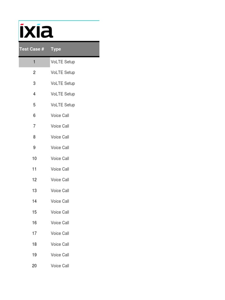 VoLTE Test Cases Overview | PDF | Ip Multimedia Subsystem | Session ...