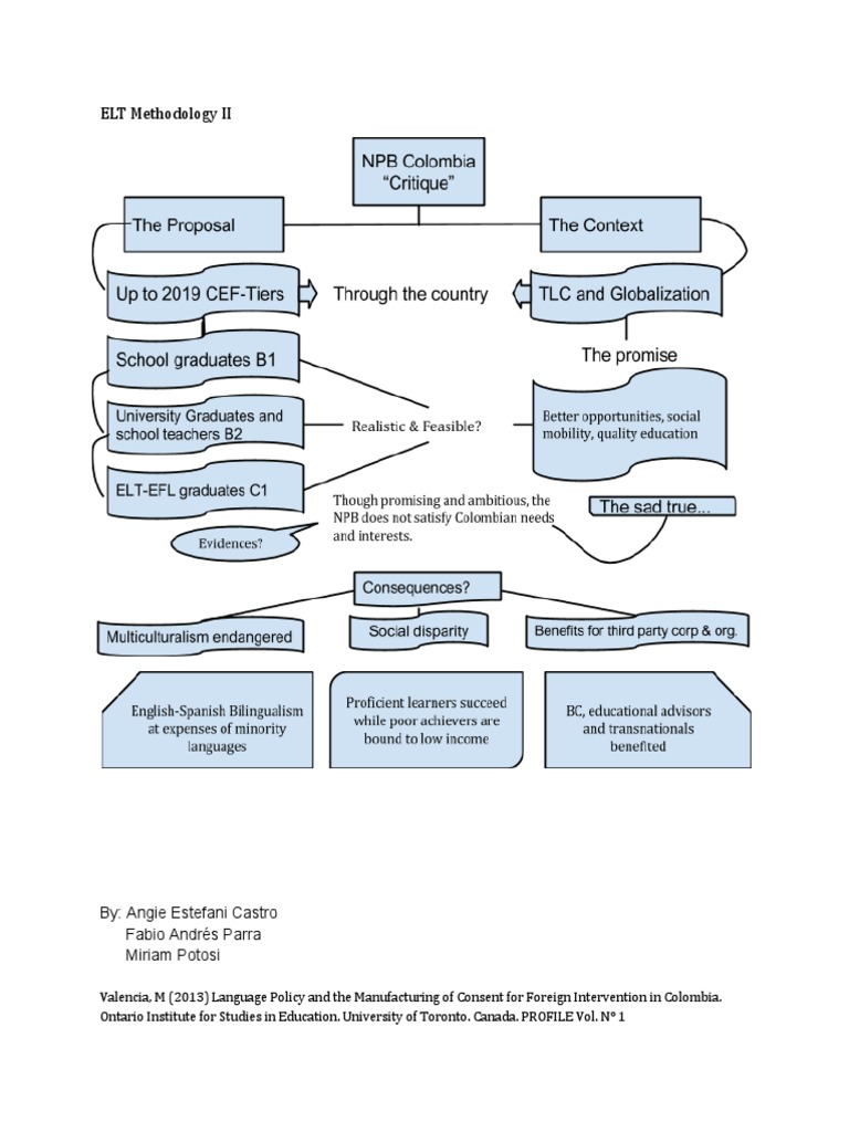 ELT Methodology II Overview | PDF