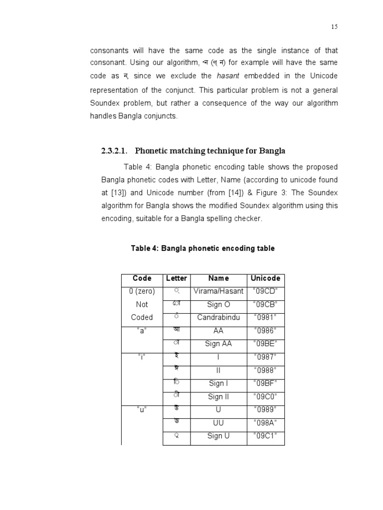 Bangla Phonetic Encoding and Soundex | PDF