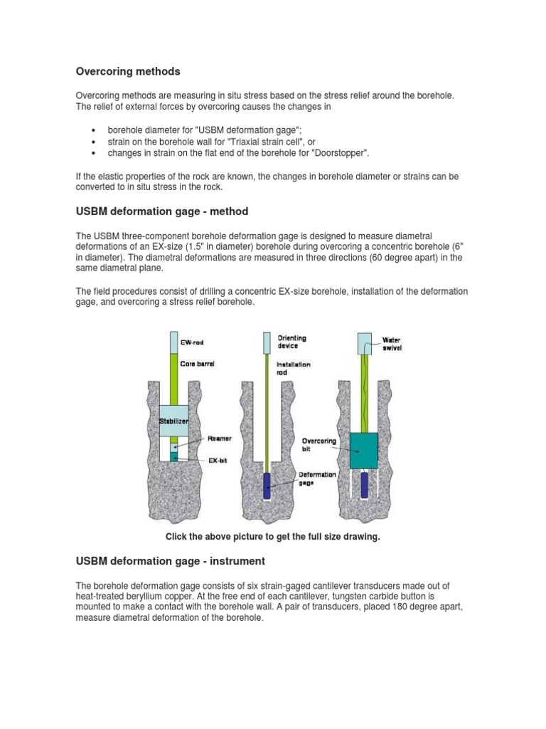 Overcoring Methods | PDF | Deformation (Mechanics) | Stress (Mechanics)
