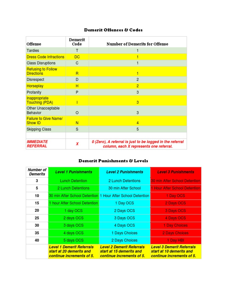 Demerit Offences | PDF