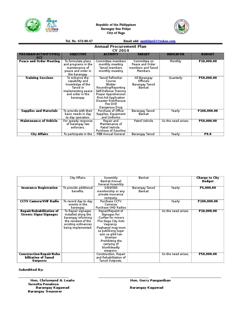 Peace and Order Procurement Plan | PDF | National Security | Law ...