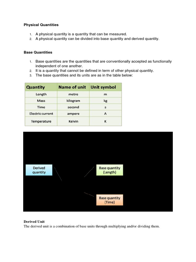 Nota Fizik Form 4 Bab 1 | PDF