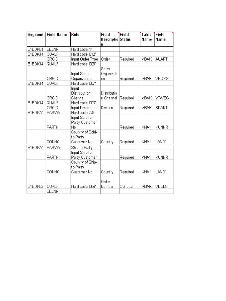 Sap - Idoc Field Mapping | PDF