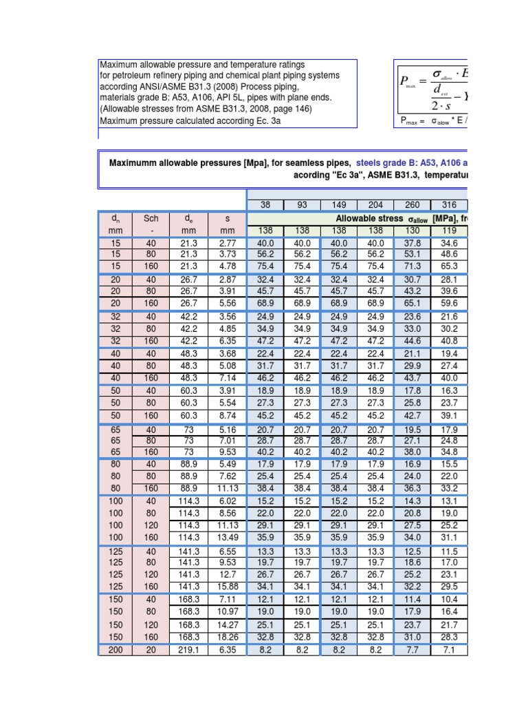 Pipe Maximum Alowable Pressures For A53 A106 and API 5L | PDF | Pipe ...
